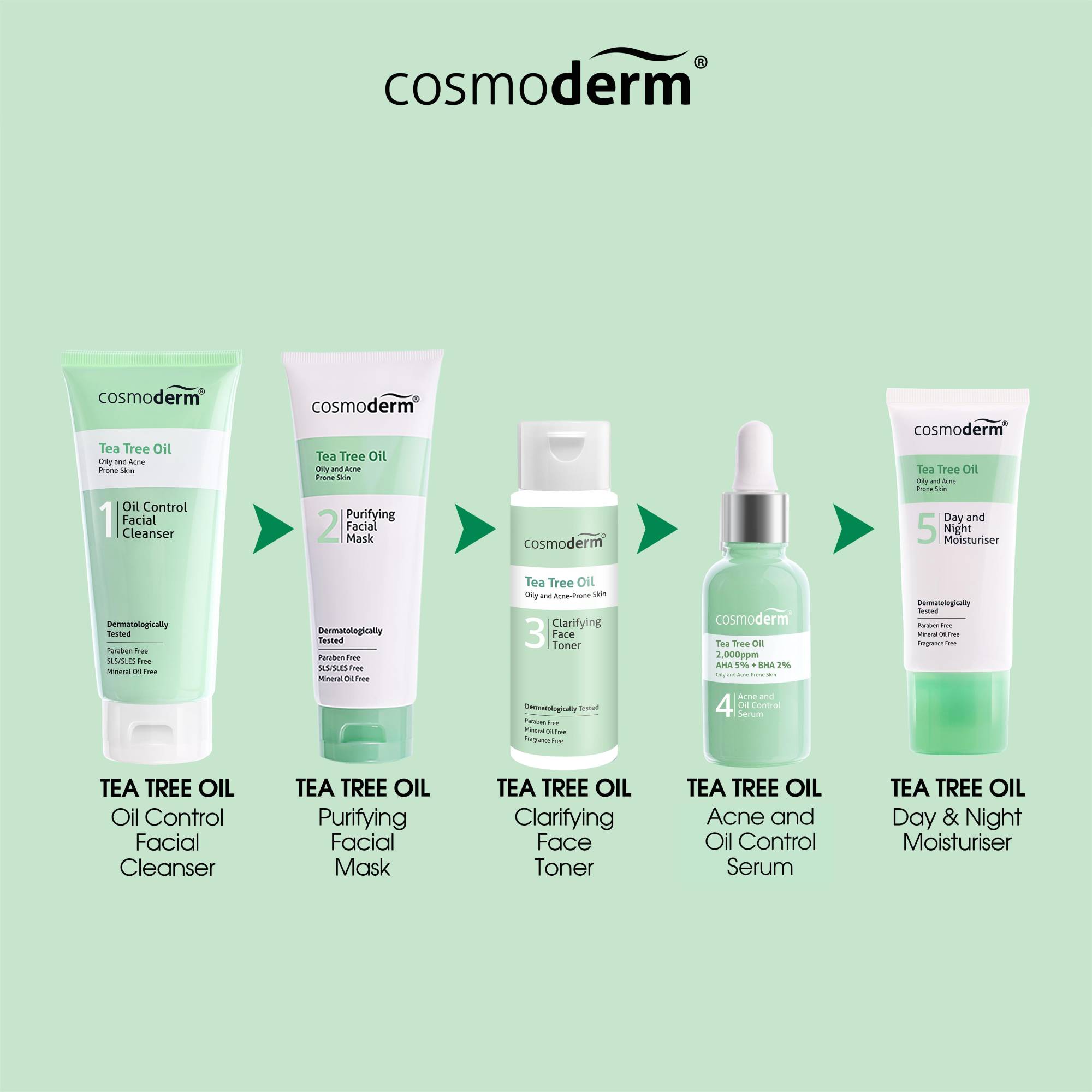 Cosmoderm TEA TREE OIL Oil Control Facial Cleanser 125 ml (Twin Pack)